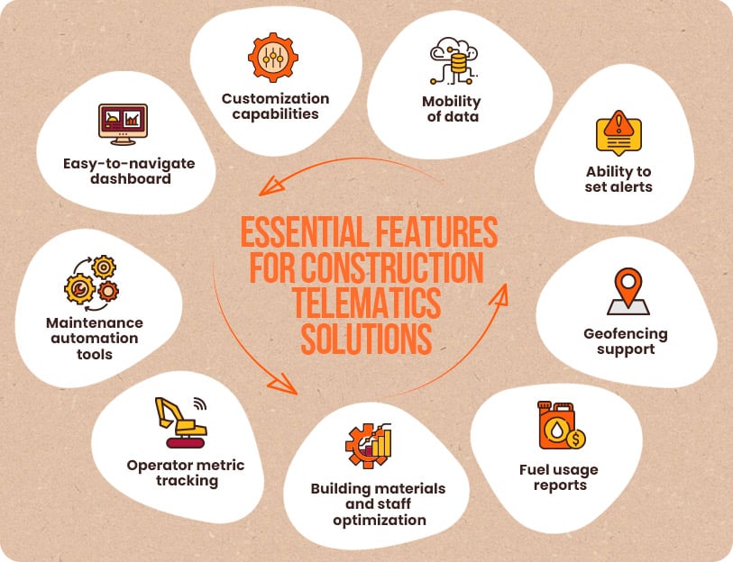 Telematics For Construction How It Works And Impacts Businesses A Telematics For Construction How It Works And Impacts Businesses A